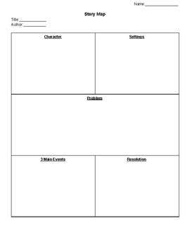 Digital Story Maps Templates (Editable on Google Docs) – Roombop