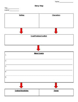 Digital Story Maps Templates (Editable on Google Docs) – Roombop