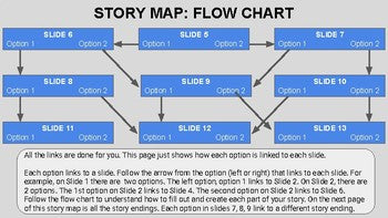 Make Your Own Choices (Editable in Google Slides) – Roombop