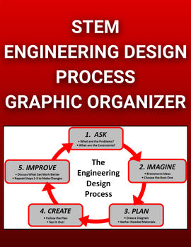 STEM Engineering Design Process Graphic Organizers (Editable in Google ...
