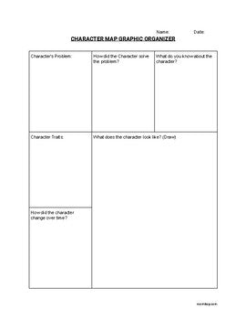 Character Map Organizer (Editable in Google Docs) Distance Learning ...