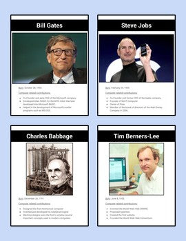 Famous Tech People Posters – Roombop