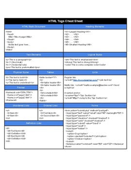 HTML Cheat Sheet (Edit in Google Docs) – Roombop